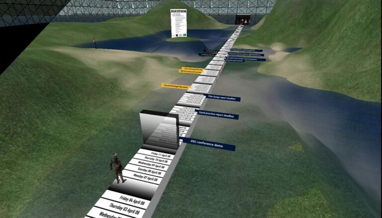Unlocking Success: Quick Tips for Land Development Project Timelines ...